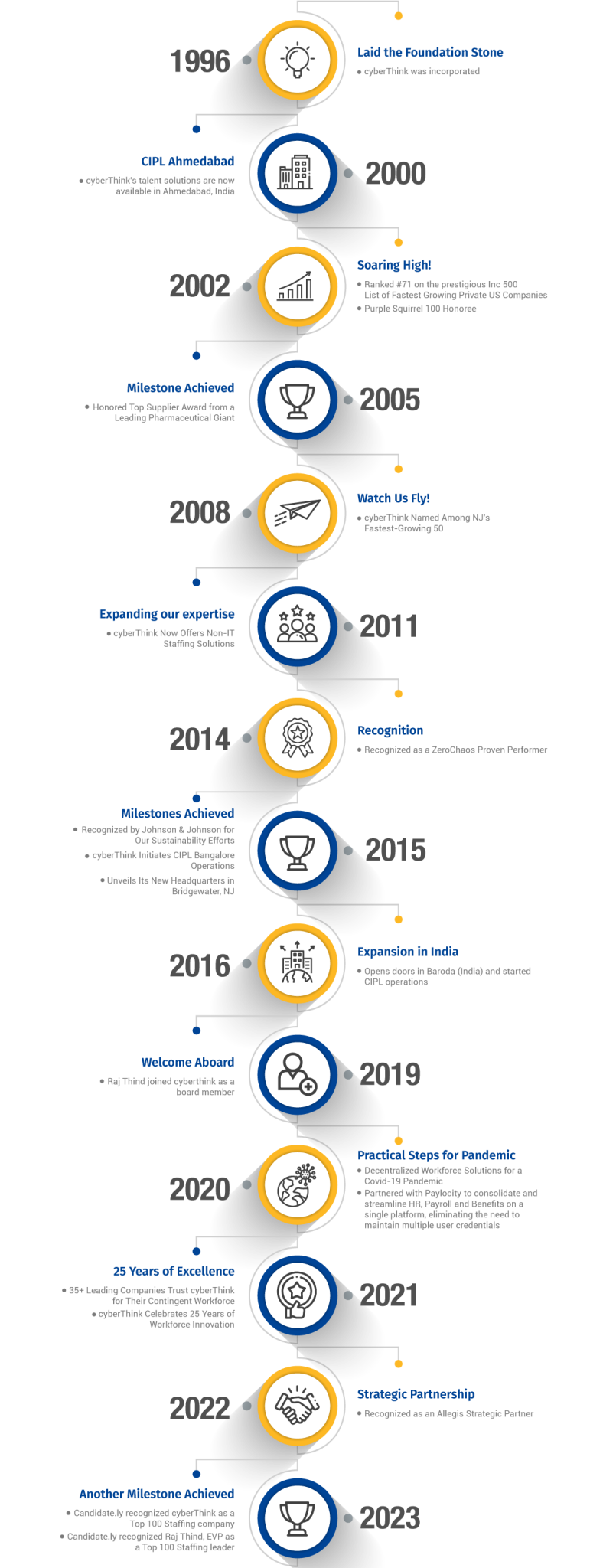 The cyberThink Story – cyberThink