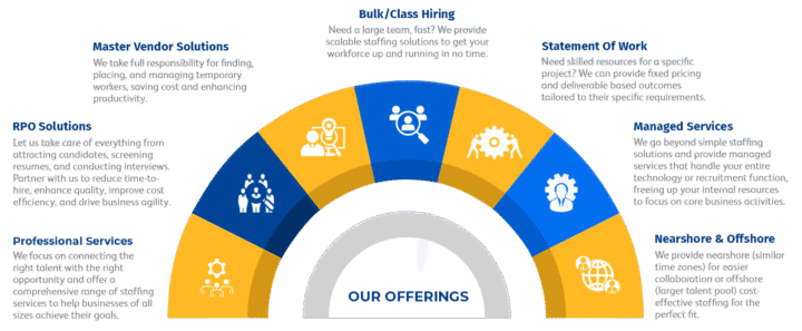 cyberThink – Leading Professional and IT Staffing since 1996